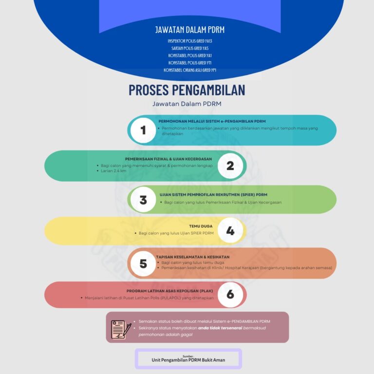 ePengambilan PDRM 2025: Permohonan Menjadi Polis - Blogz