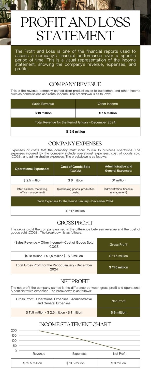 Format SOPL and SOFP 2025: A Comprehensive Guide
