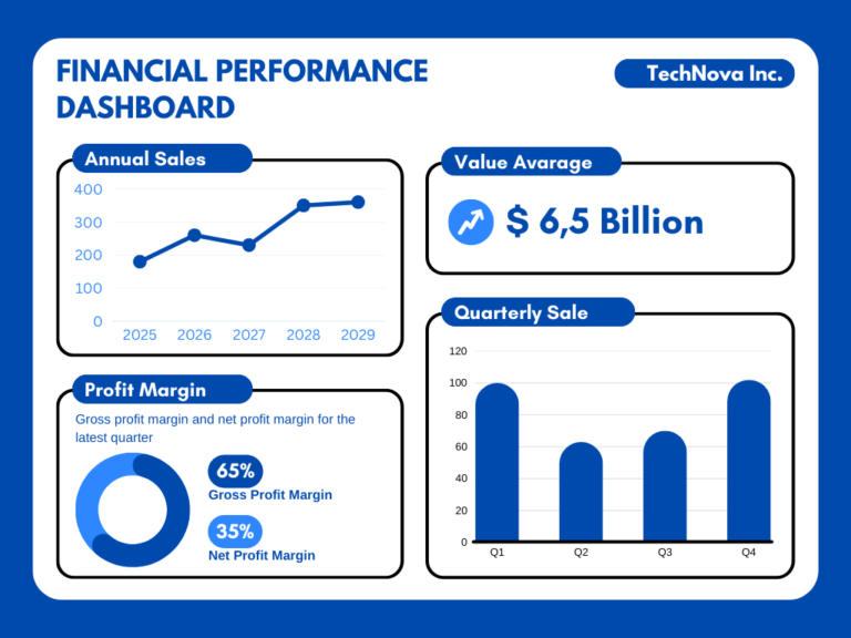 Format SOPL and SOFP 2025: A Comprehensive Guide